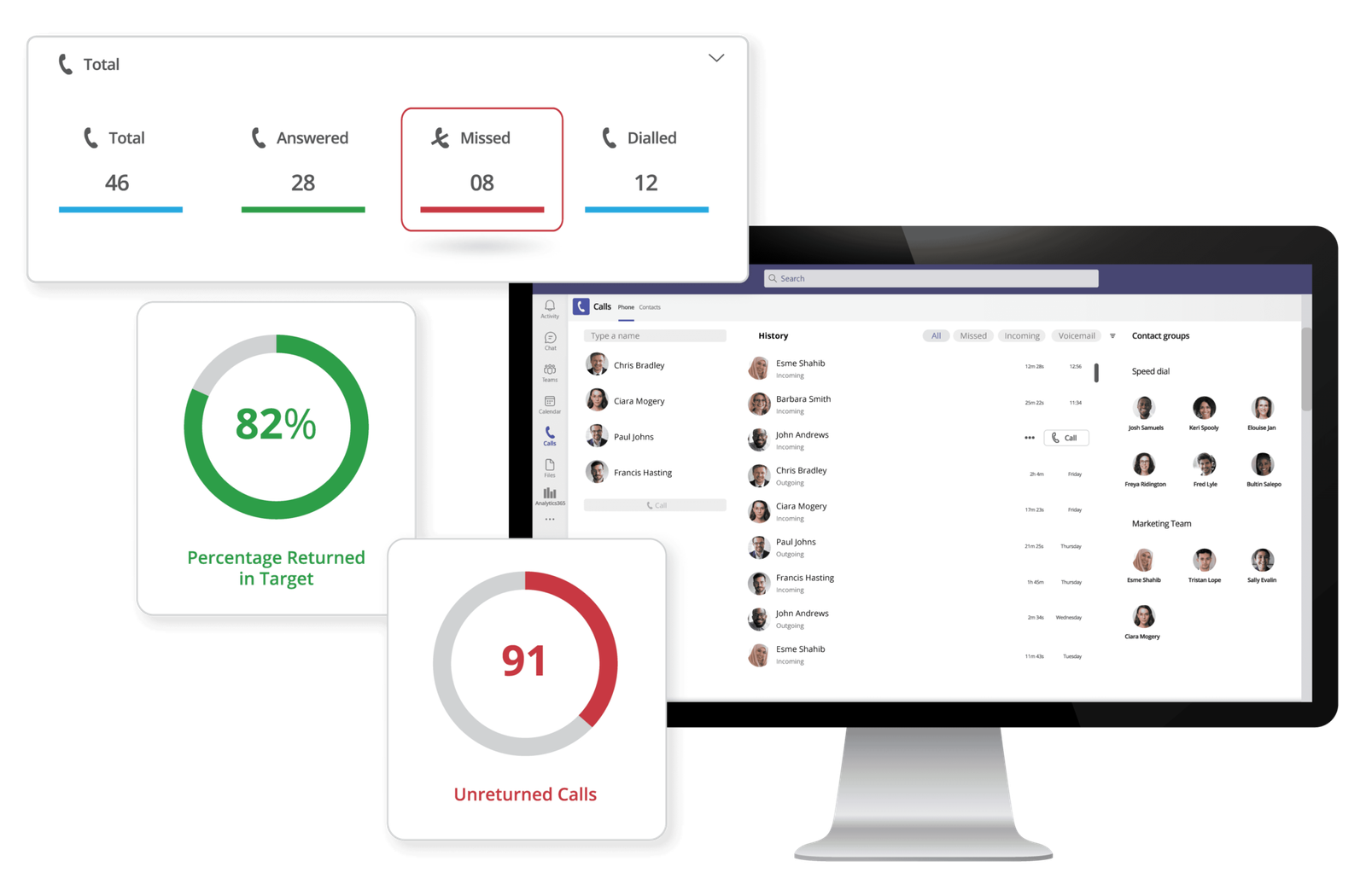 Call Analytics for Microsoft Teams - CommsChannel